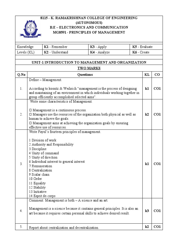 Question Bank - Pom | PDF | Leadership | Policy