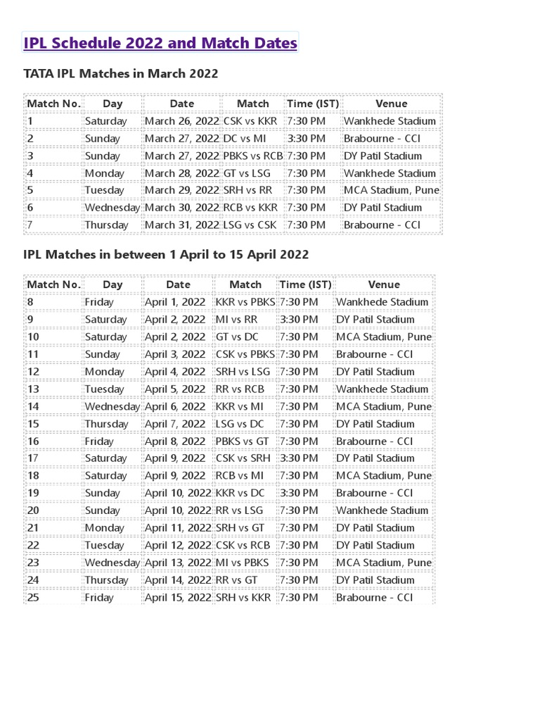 IPL Schedule 2022 and Match Dates: TATA IPL Matches in March 2022 | PDF ...