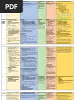 Antidepressant Comparison Chart | PDF | Selective Serotonin Reuptake Inhibitor | Antidepressant