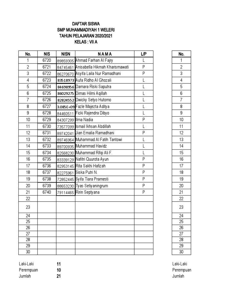 Daftar Siswa SMP Muhammadiyah 1 Weleri | PDF