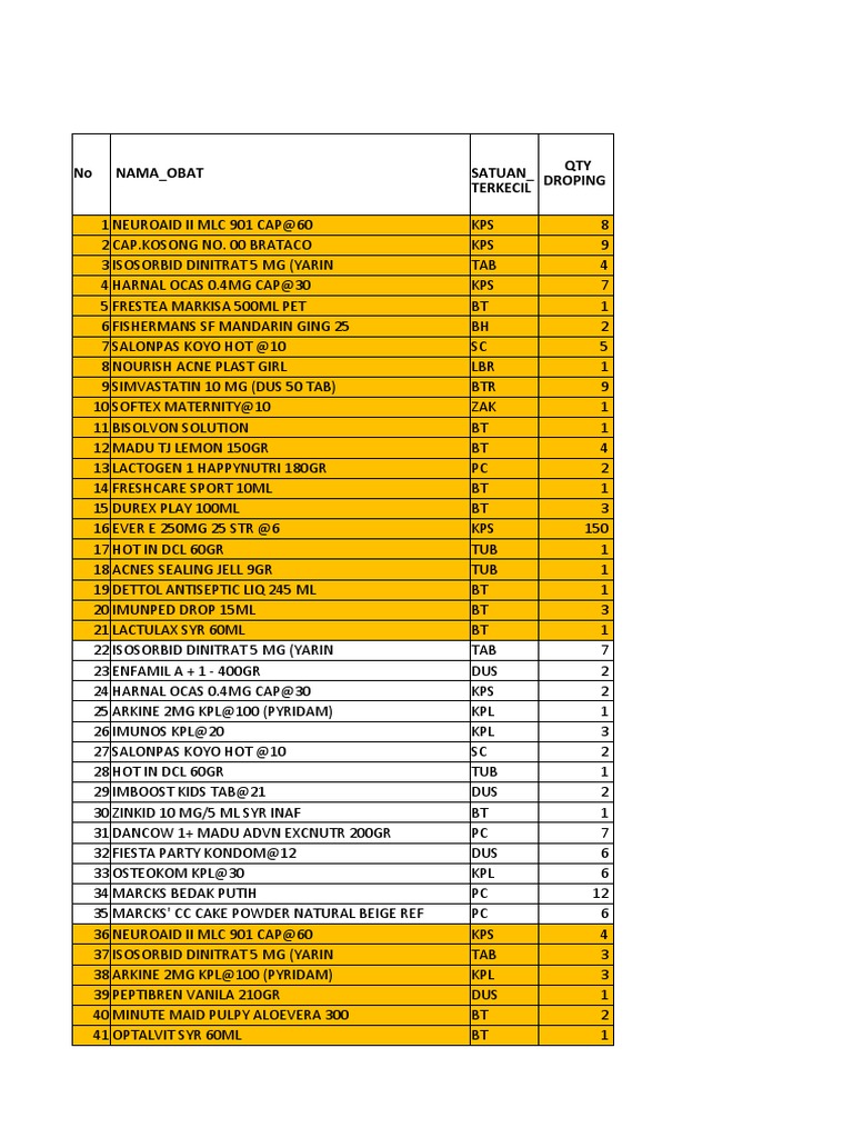 Inventory List of Medicines and Medical Supplies from Multiple ...