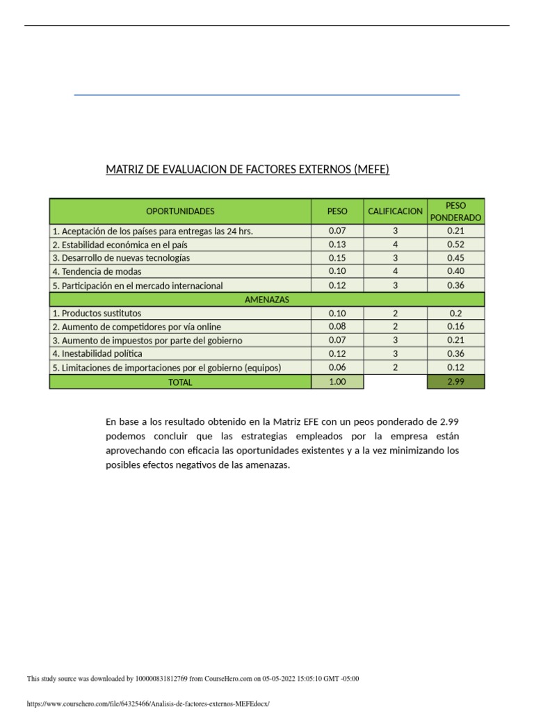 Analisis de Factores Externos MEFE | PDF | Precios | Cliente