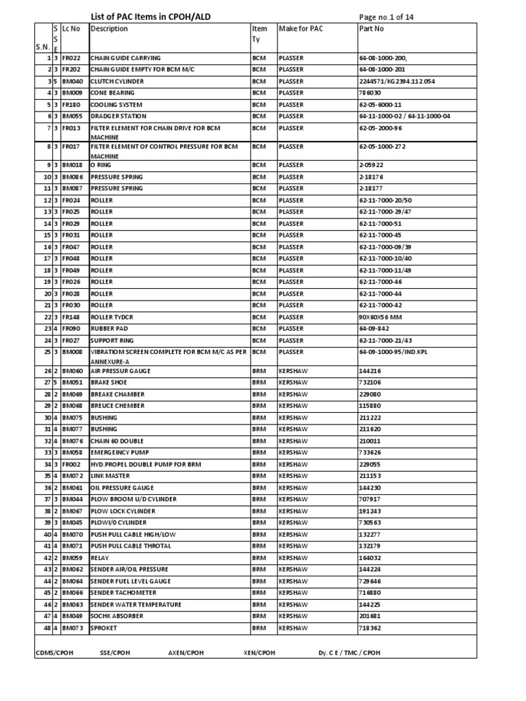 List of PAC Items in CPOHALD | PDF | Axle | Piston