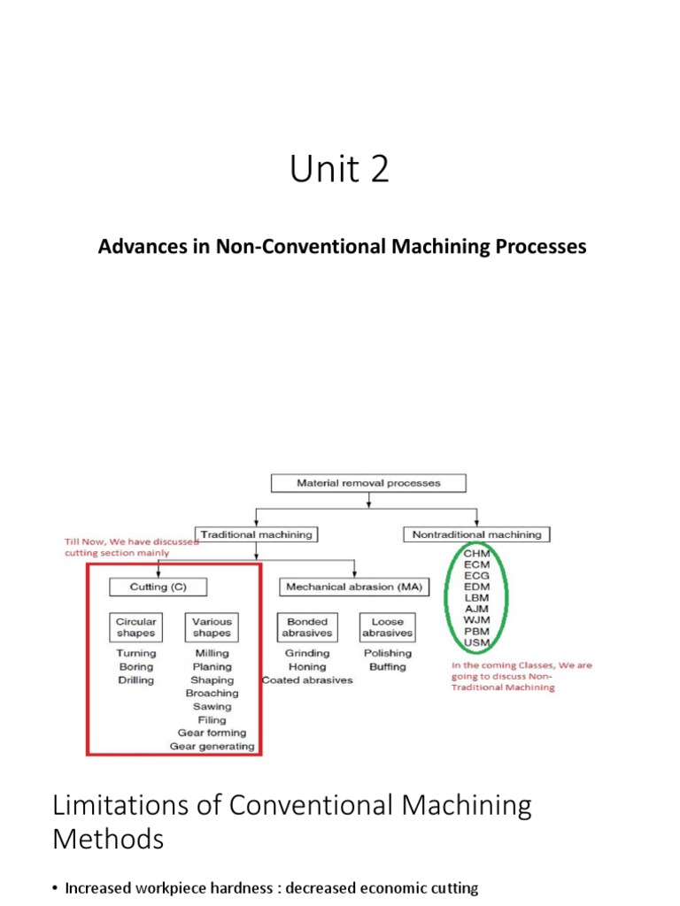 ADVANCED MATERIALS PROCESSING TECHNIQUES Unit-2 | PDF | Laser | Machining