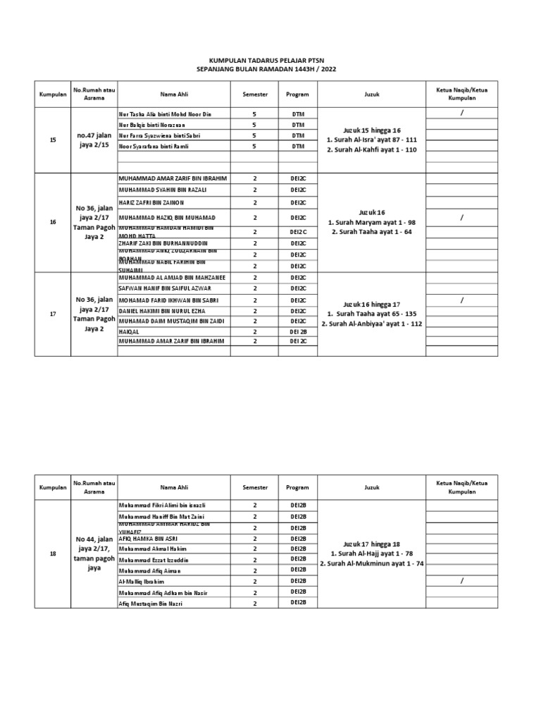 Kumpulan Tadarus Pelajar | PDF