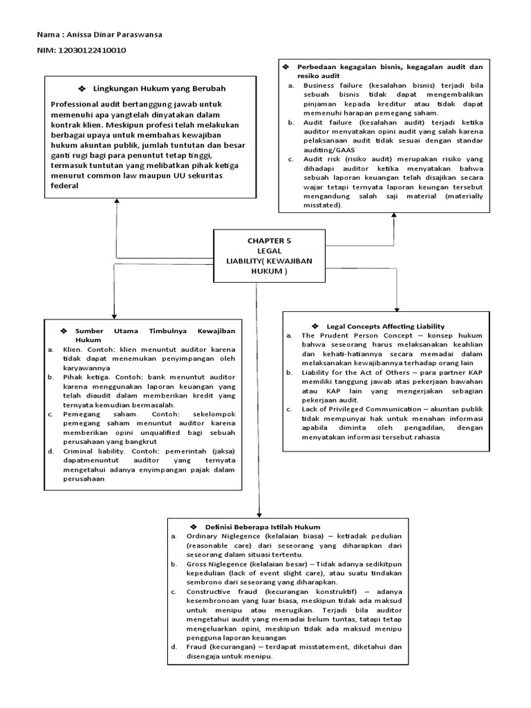 Anissa Dinar Paraswansa - Resume Chapter 5&6 | PDF | Bisnis