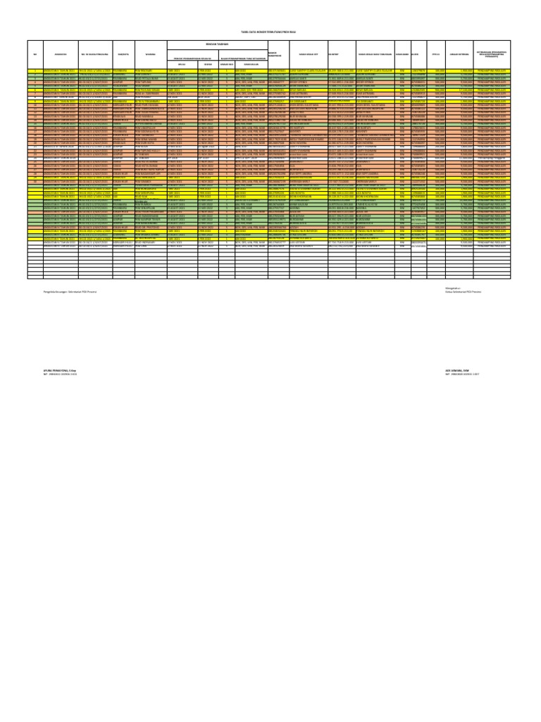 Format Tabel RIAU | PDF