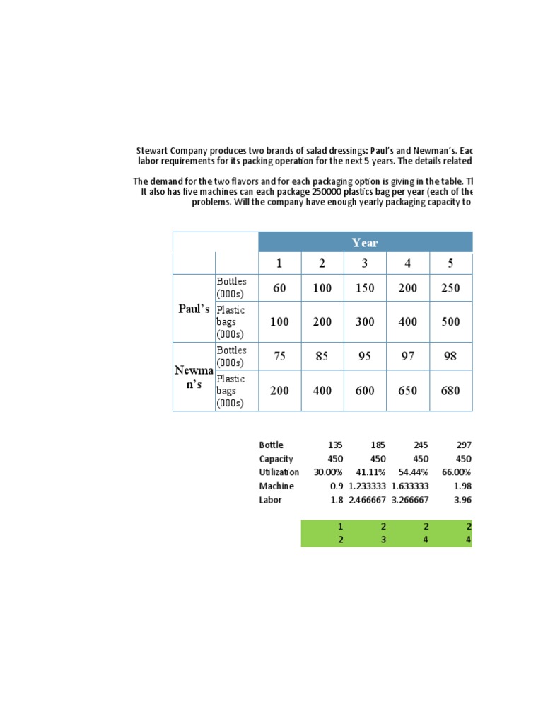 Capacity Question Sheet | PDF