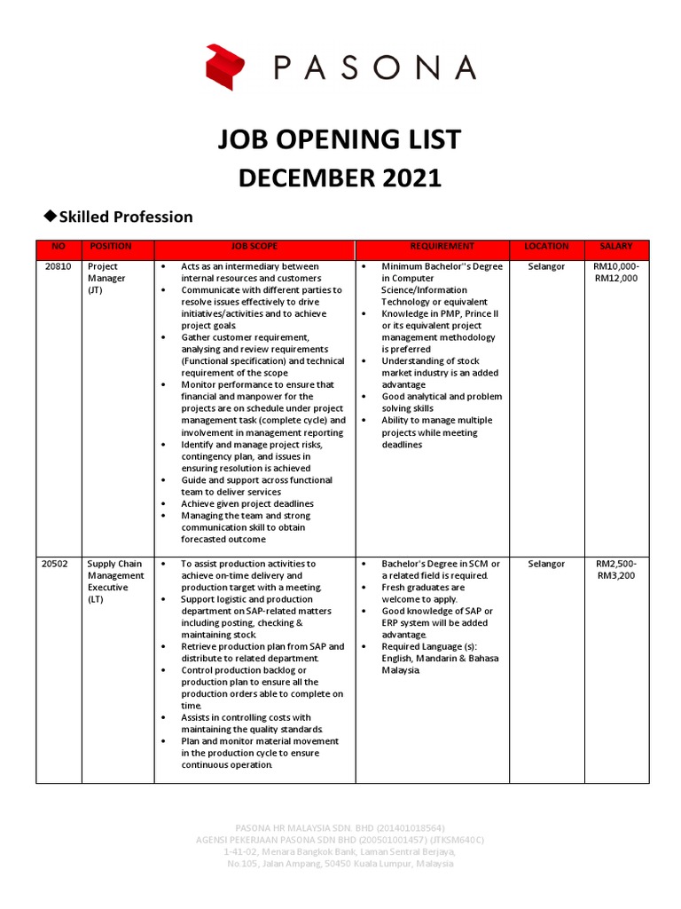 Job Opening List: December 2021 | PDF | Sales | Analytics