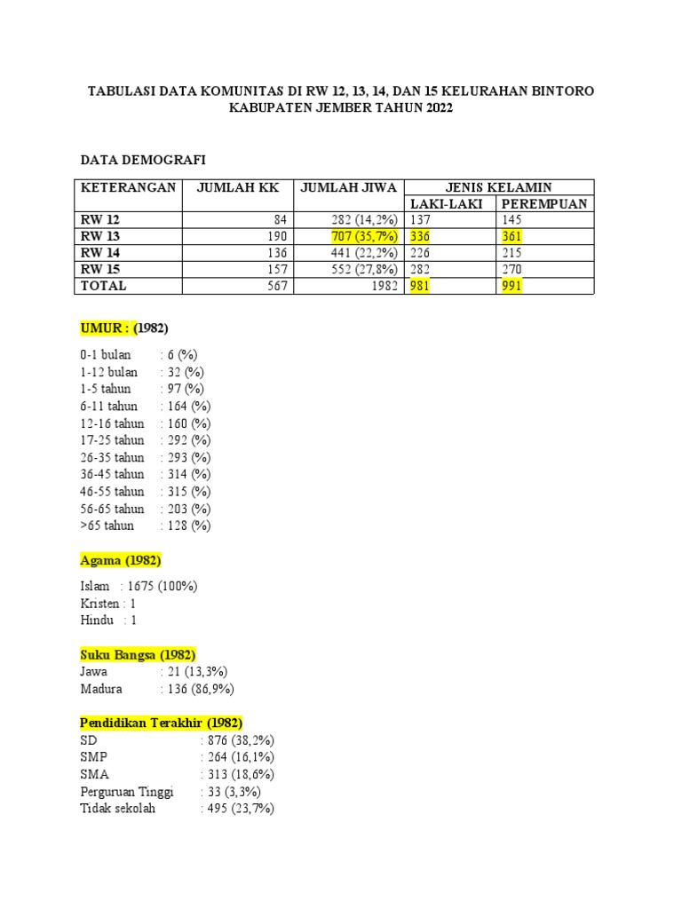 Tabulasi MMD KKN 2022 | PDF