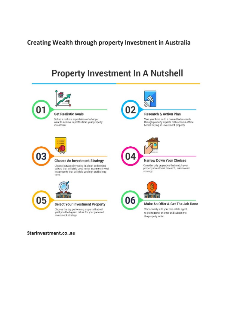 Wealth Creation through Property Investment | PDF