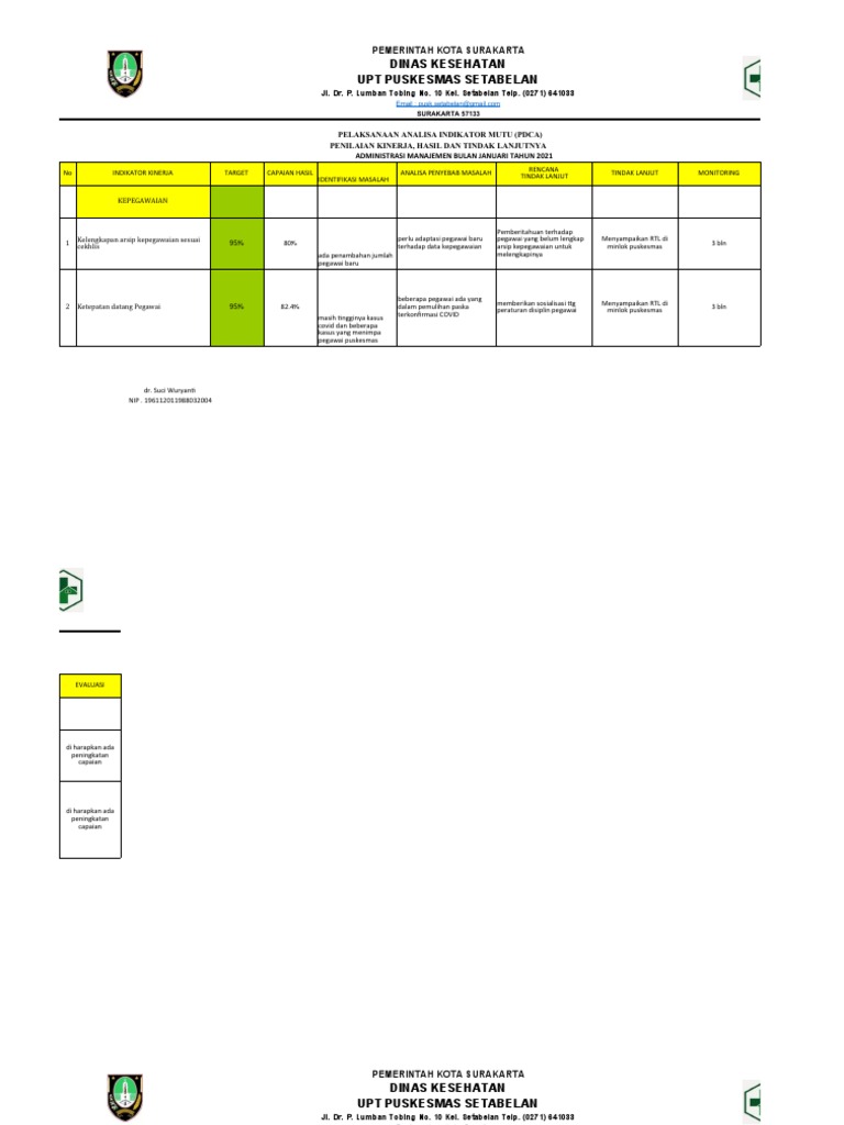 Rekap Pdca 2021 Per BLN | PDF