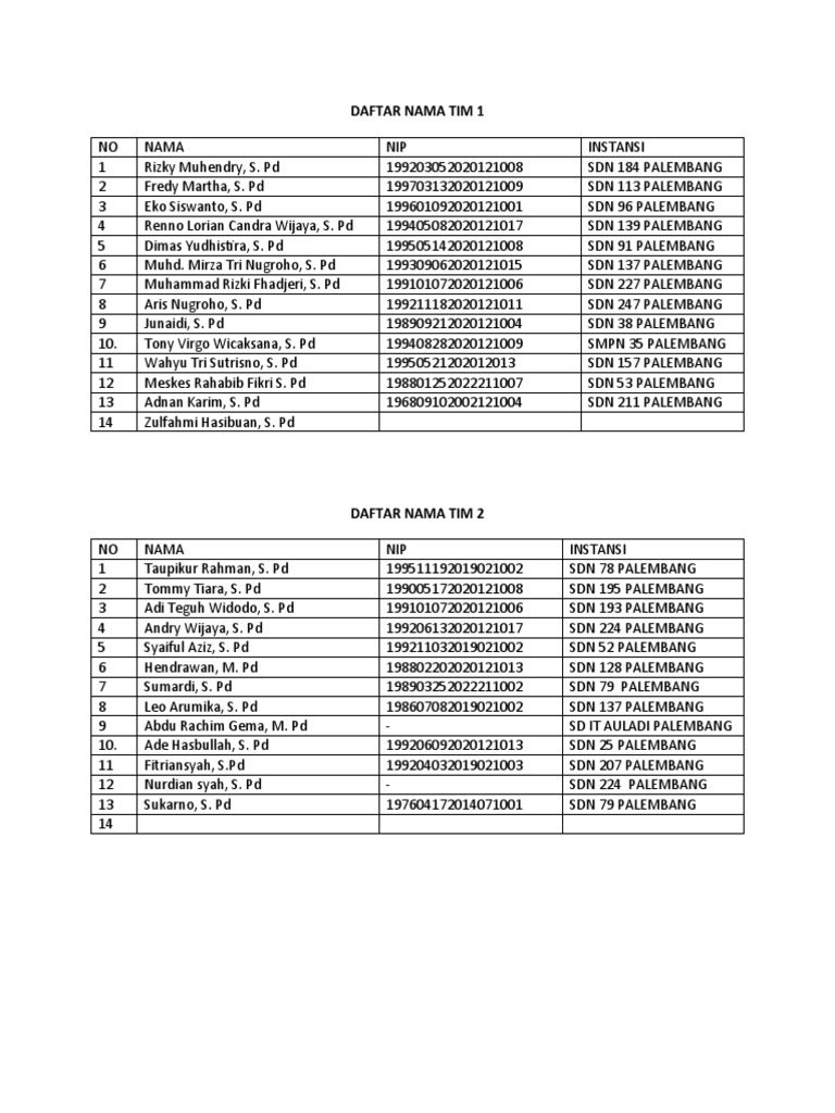 Daftar Nama Tim KKG Pjok Palembang | PDF