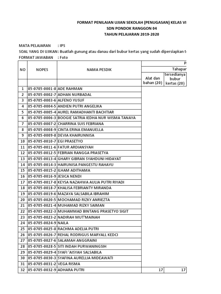 Penilaian Ujian IPS Kelas VI | PDF