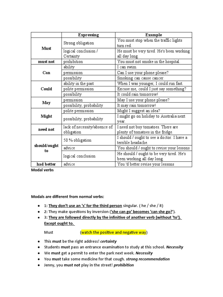 Modal Verbs Meaning And Examples PDF