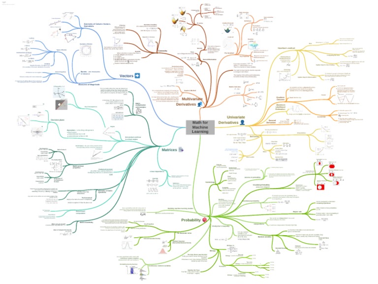 Math For Machine Learning | PDF | Matrix (Mathematics) | Derivative