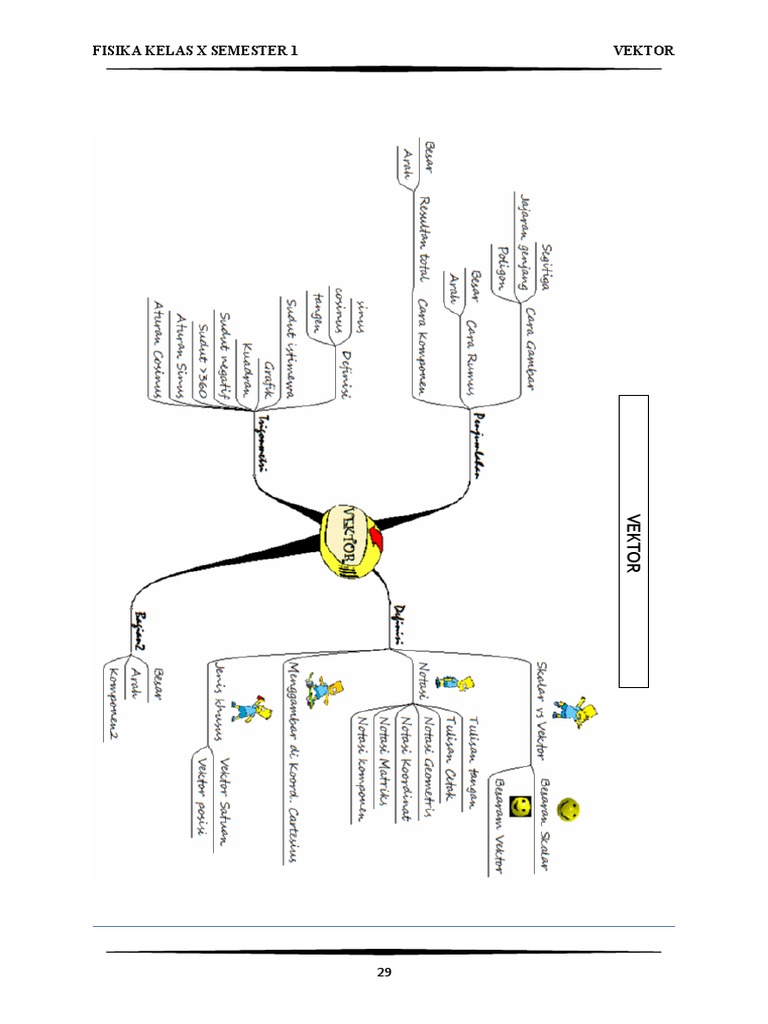 LKS VEKTOR Mapel Fisika | PDF