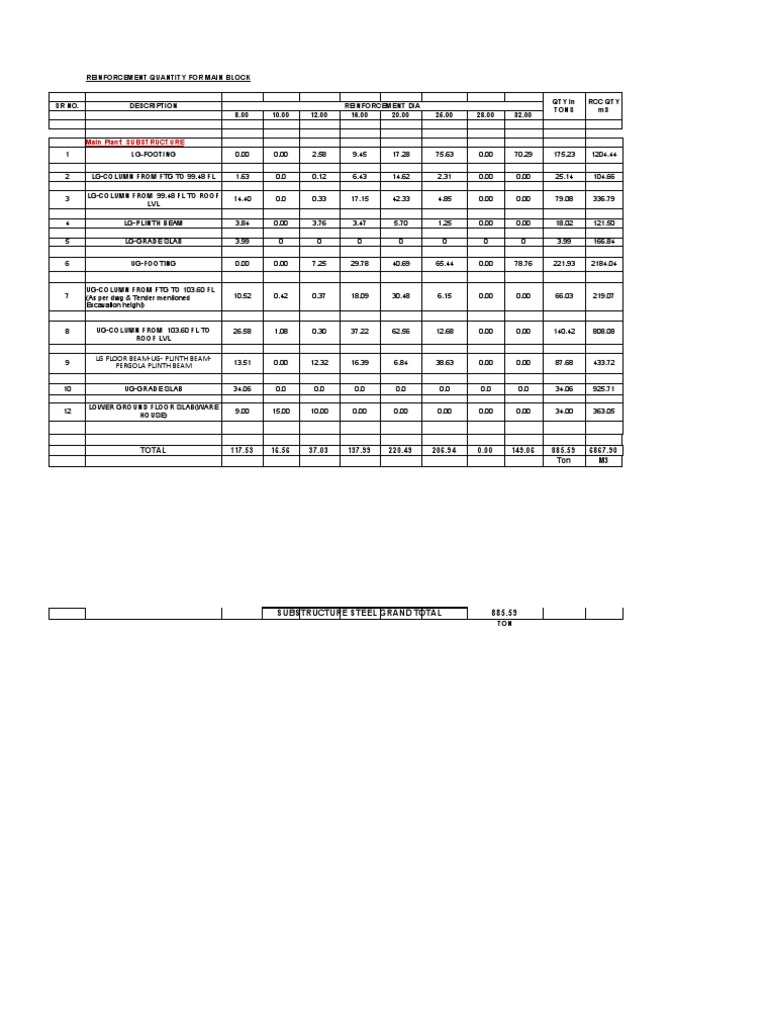 Bar Bending Schedule | PDF | Structural Engineering | Building Engineering