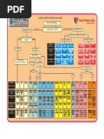 Plastics Identification Flow Chart | PDF | Plastic | Smoke