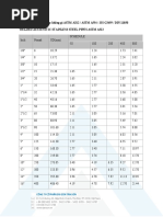 Galvanized Spiral Duct Weight Chart - (Pounds Per Foot) | PDF ...