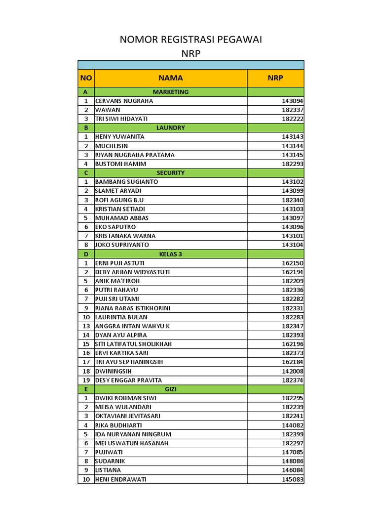 NRP Pegawai Tabel Rasio | PDF | Perjalanan