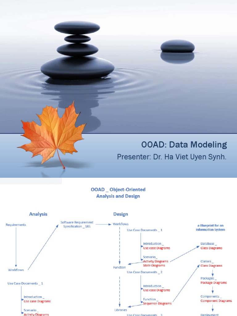 Ooad Data Modeling Presenter Dr Ha Viet Uyen Synh Pdf Class Computer Programming