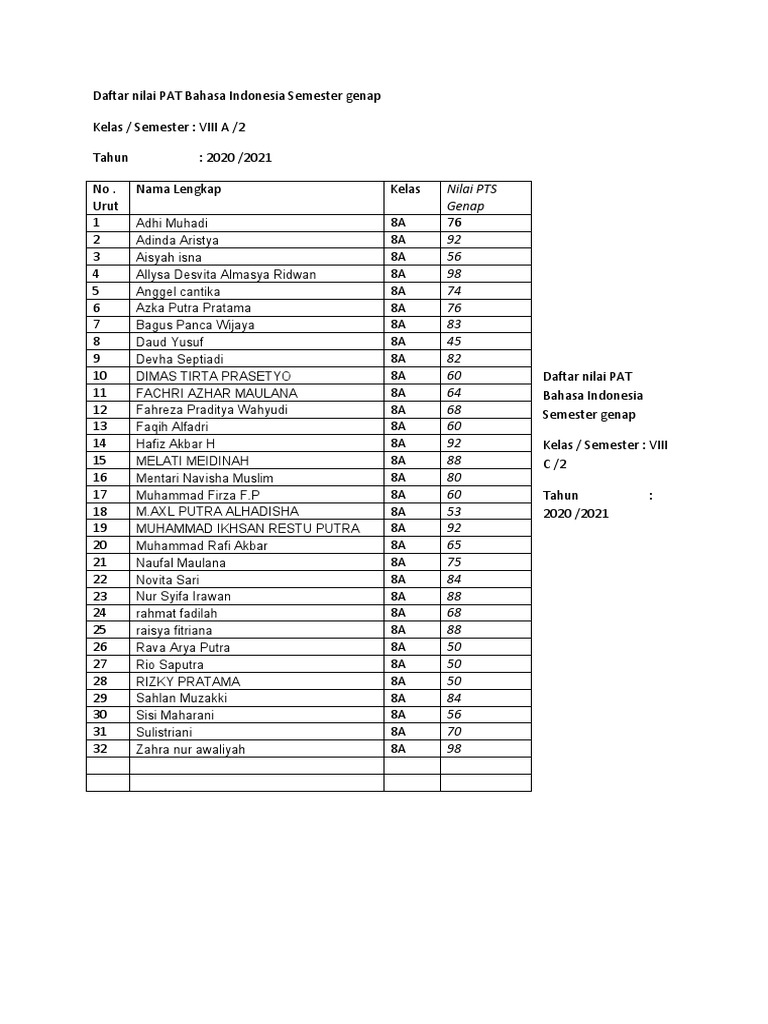 Daftar Nilai PAT Bahasa Indonesia Semester Genap | PDF