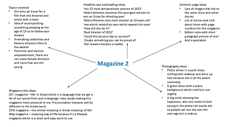 mind map of magazine 2 | PDF