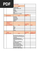 Hopsital Incharge Checklist | PDF | Hospital | Emergency Department