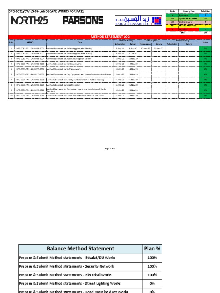 Dpg-0031/Cw-Ls-07-Landscape Works For Pa11: Method Statement Log | PDF