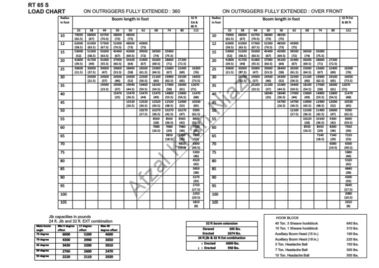 Khan Niazi: On Outriggers Fully Extended: 360 On Outriggers Fully ...