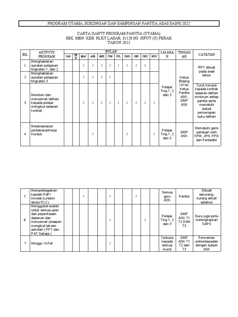 Program Utama Ask 2022 | PDF