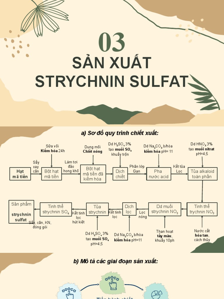 SX Strychnin Sulfate | PDF