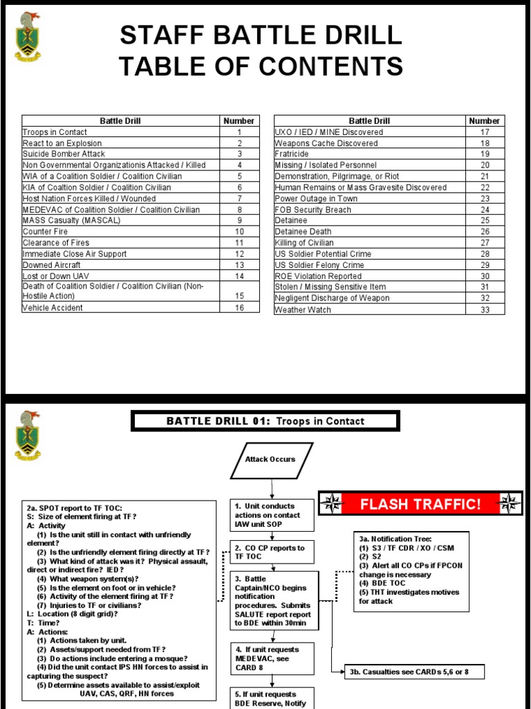 Sample Battle Drills | Download Free PDF | Close Air Support | Warfare