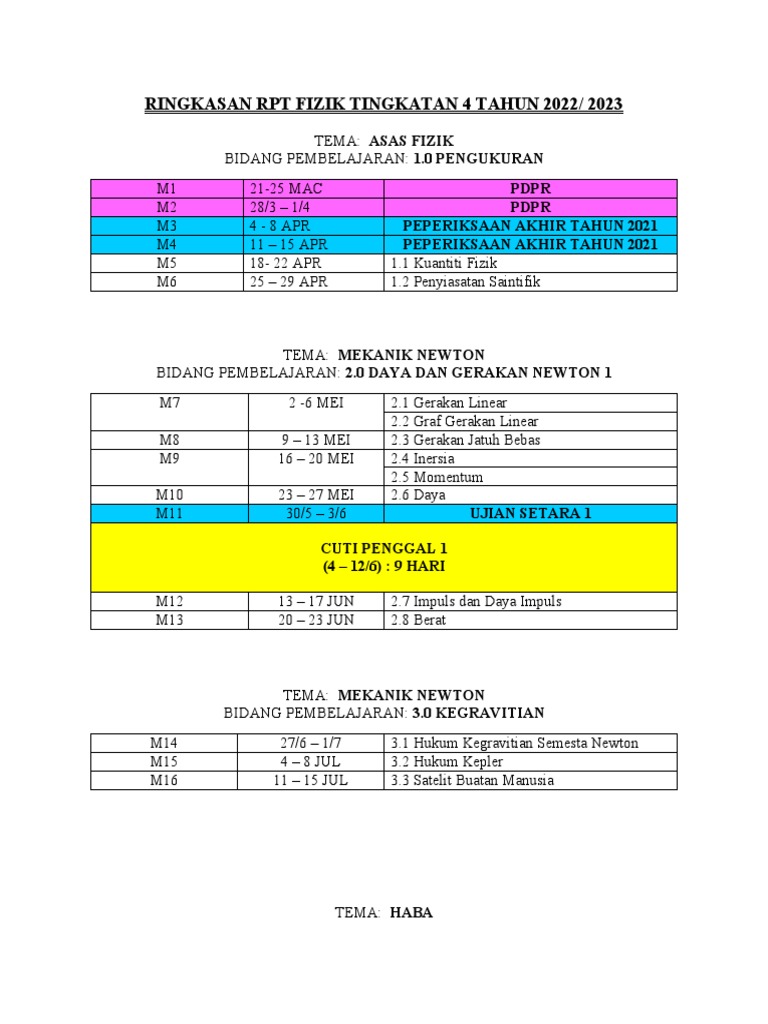 Ringkasan RPT FIZIK T4 | PDF