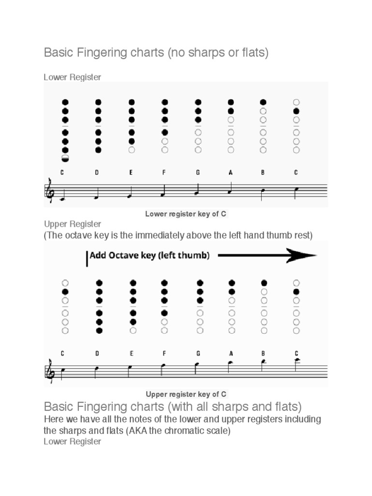 Basic Saxophone Fingering Charts and Alternative Fingerings | PDF ...