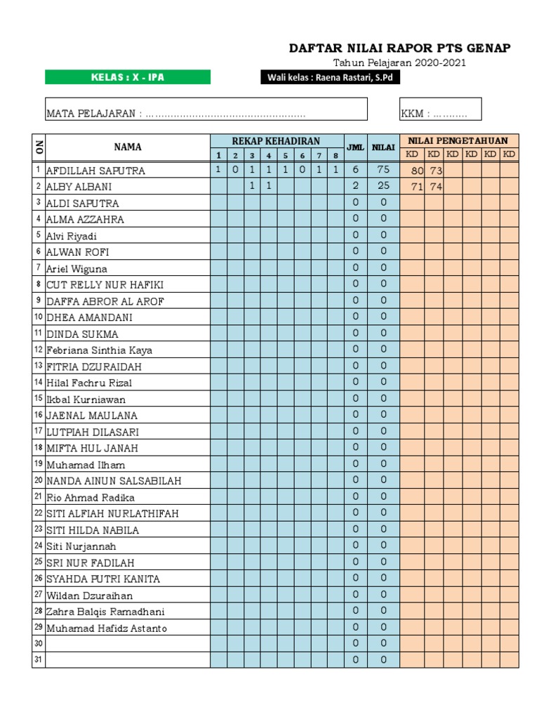 Format Nilai Pts 10 11 Dan Pas 12 | PDF
