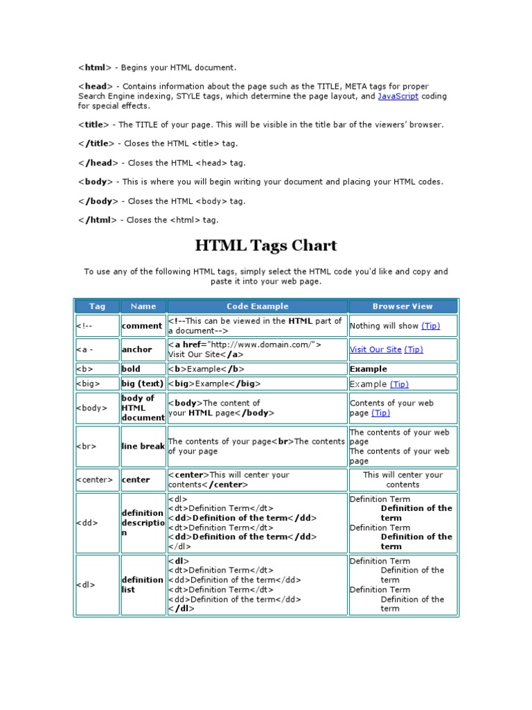 HTML Tags Chart: Tag Name Code Example Browser View | Download Free PDF ...