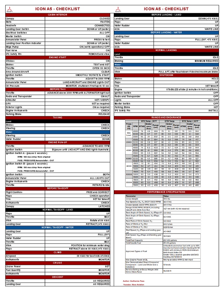 Icon A5 - Checklist | PDF | Landing Gear | Throttle