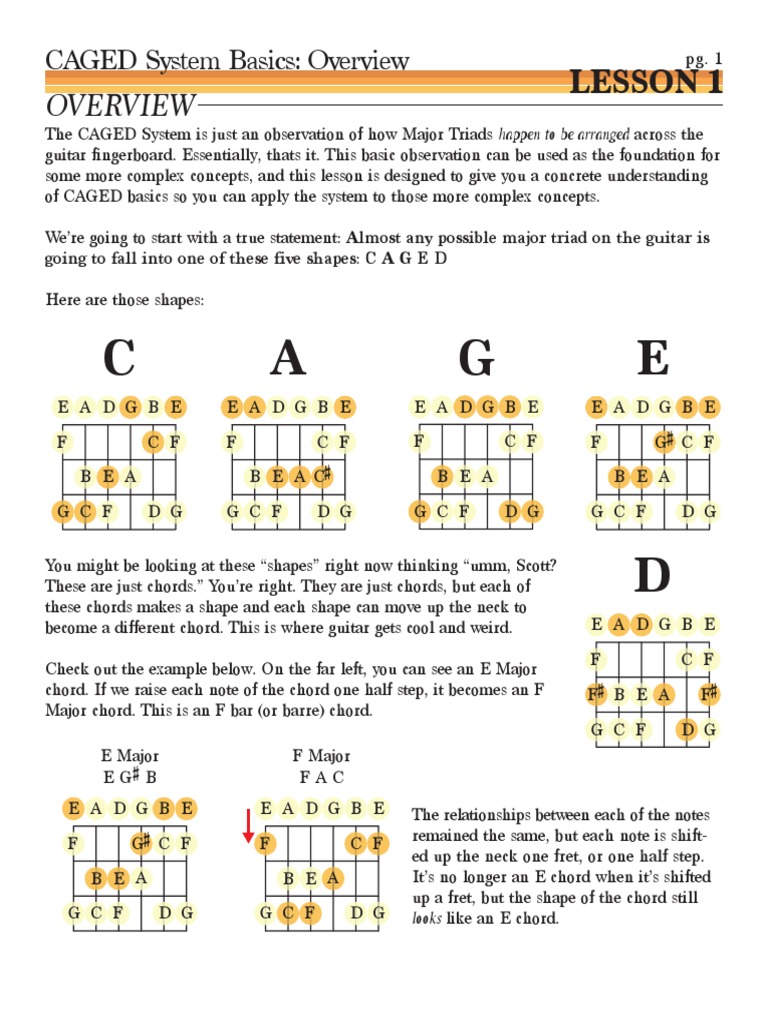 CAGED System Basics - Overview | PDF | Guitar Family Instruments ...