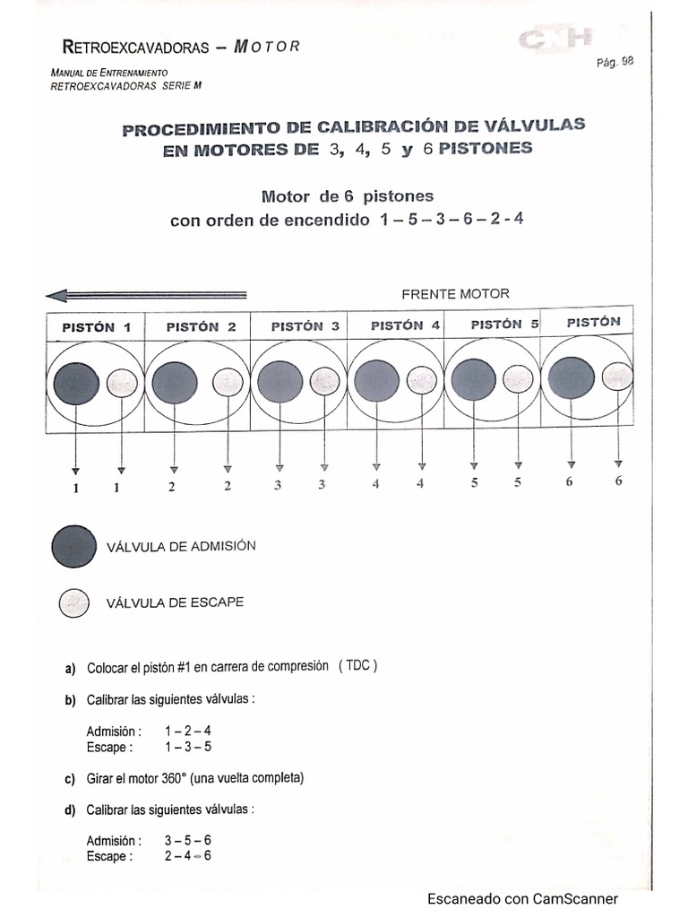 Proceso de Calibracion 2 Vueltas | PDF