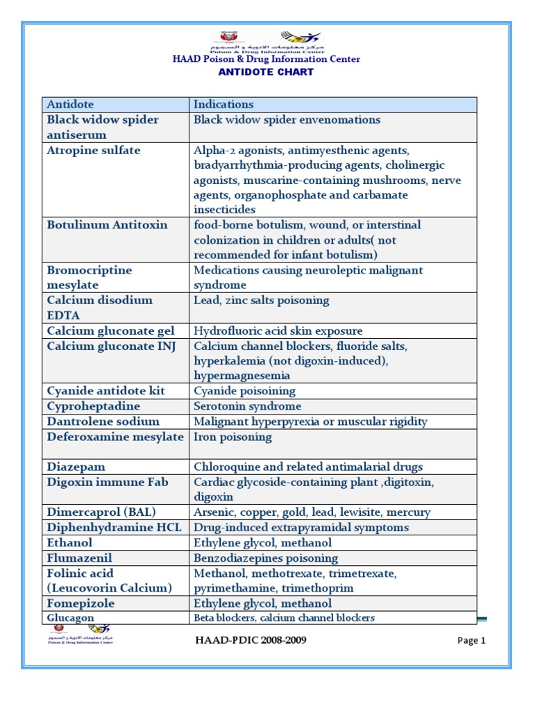 HAAD Antidote List | PDF | Drugs | Pharmacology