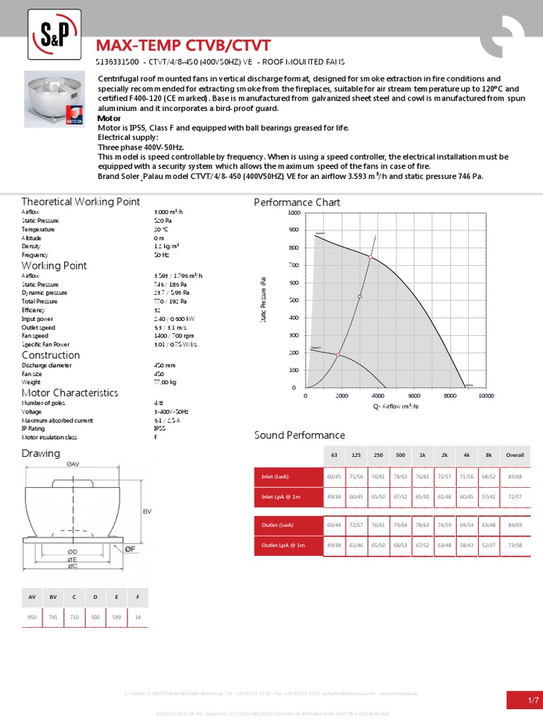 Max-Temp CTVB/CTVT: Theoretical Working Point Performance Chart | PDF ...