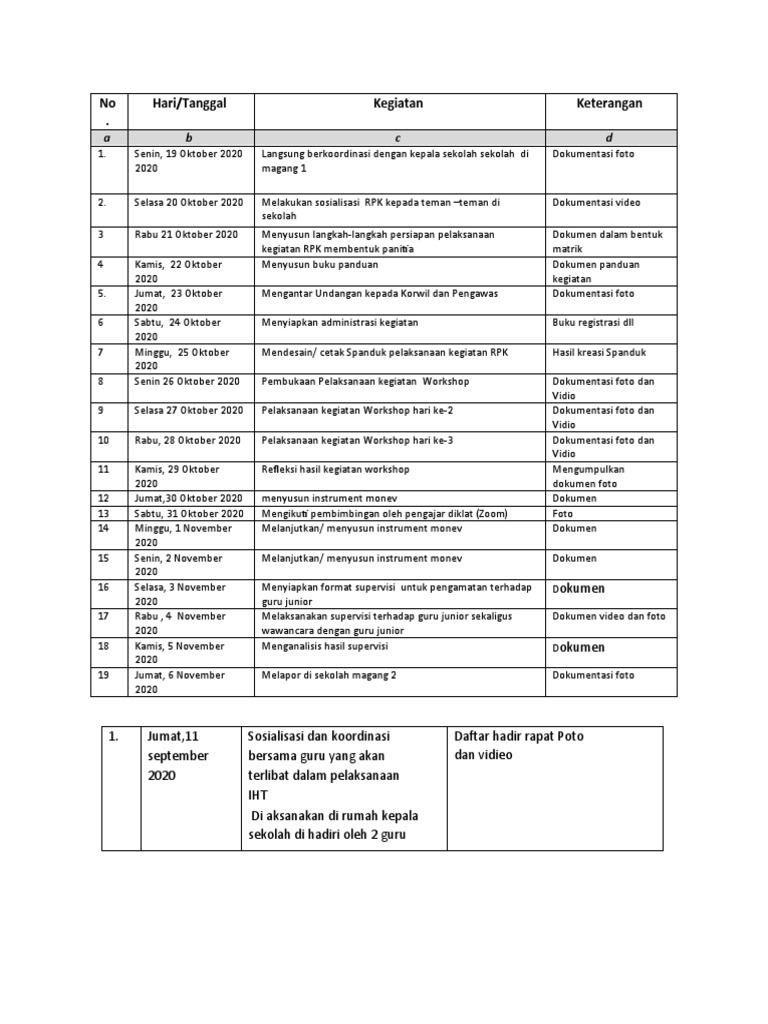 Contoh Jurnal Harian | PDF