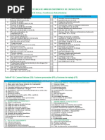 Tabla de Analisis Causal TASC 1 | PDF | Factores humanos y ergonomía | Aparición