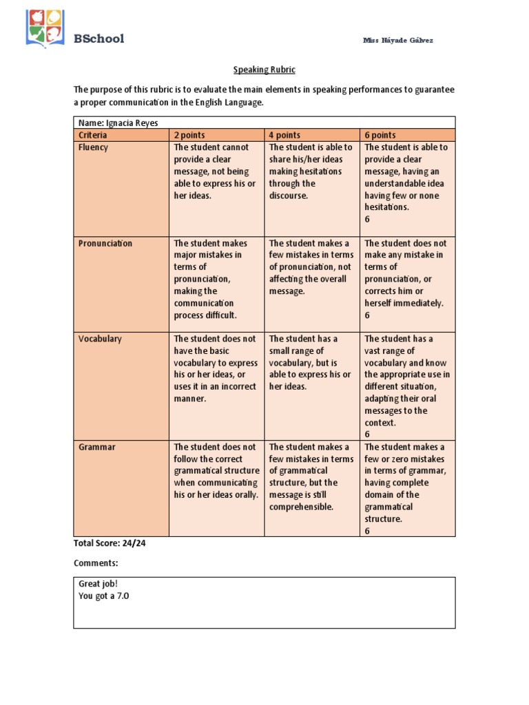 Speaking Rubric | PDF | Rubric (Academic) | Vocabulary