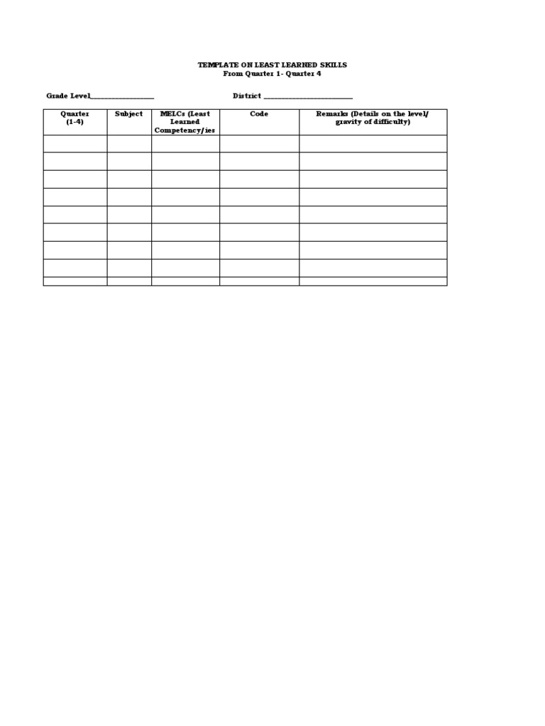 Least Learned Competencies TemplaTE | PDF