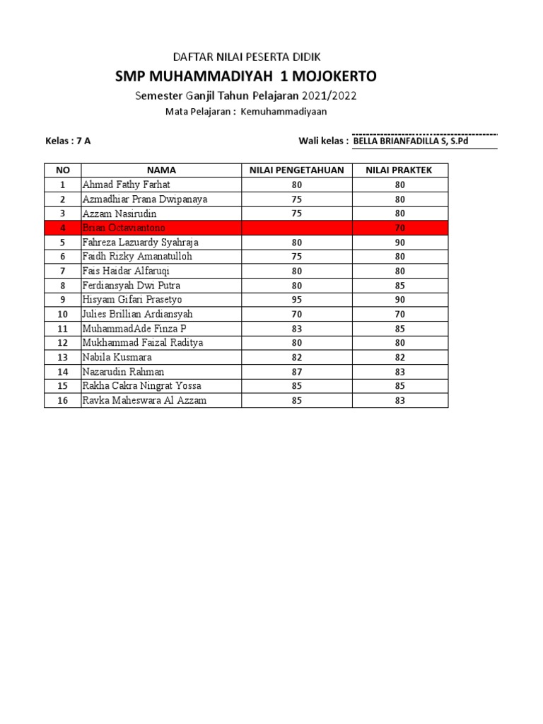 Daftar Nilai KMD Kls 7a 2021 - Ganjil | PDF