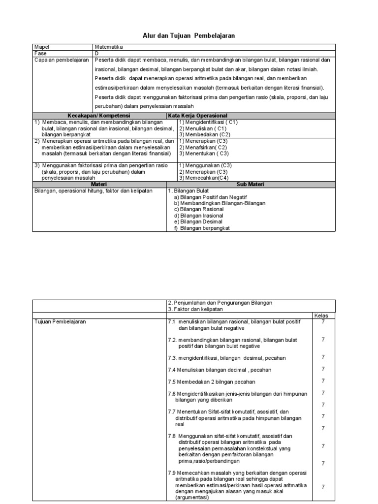 Contoh Capaian Pembelajaran | PDF
