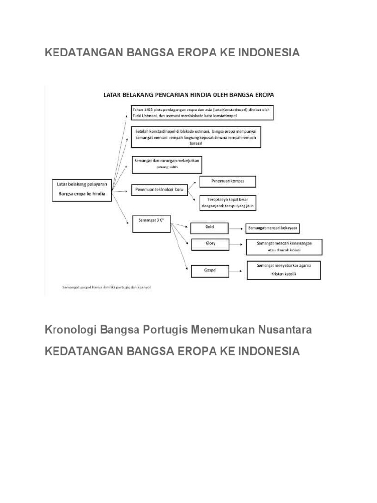 Kedatangan Bangsa Eropa Ke Indonesia | PDF